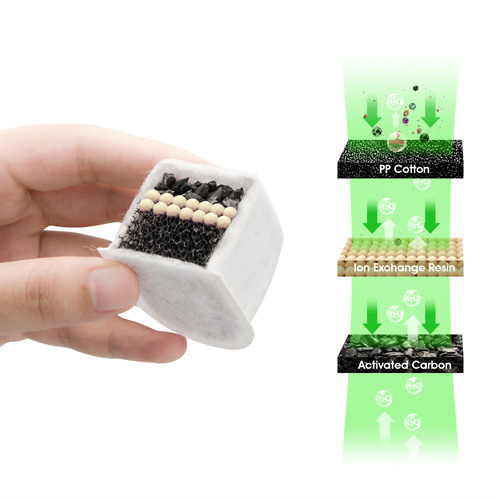 Replacement Filters For WOpet Water Fountain